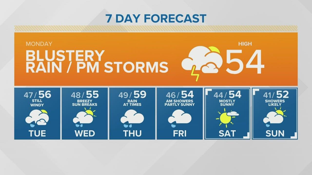 KING 5 Weather - YouTube