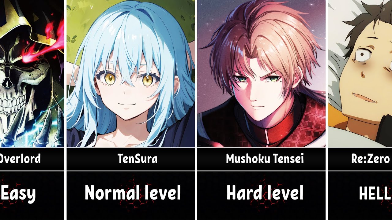 Isekai Anime by Difficulty Level for the Main Characters - YouTube