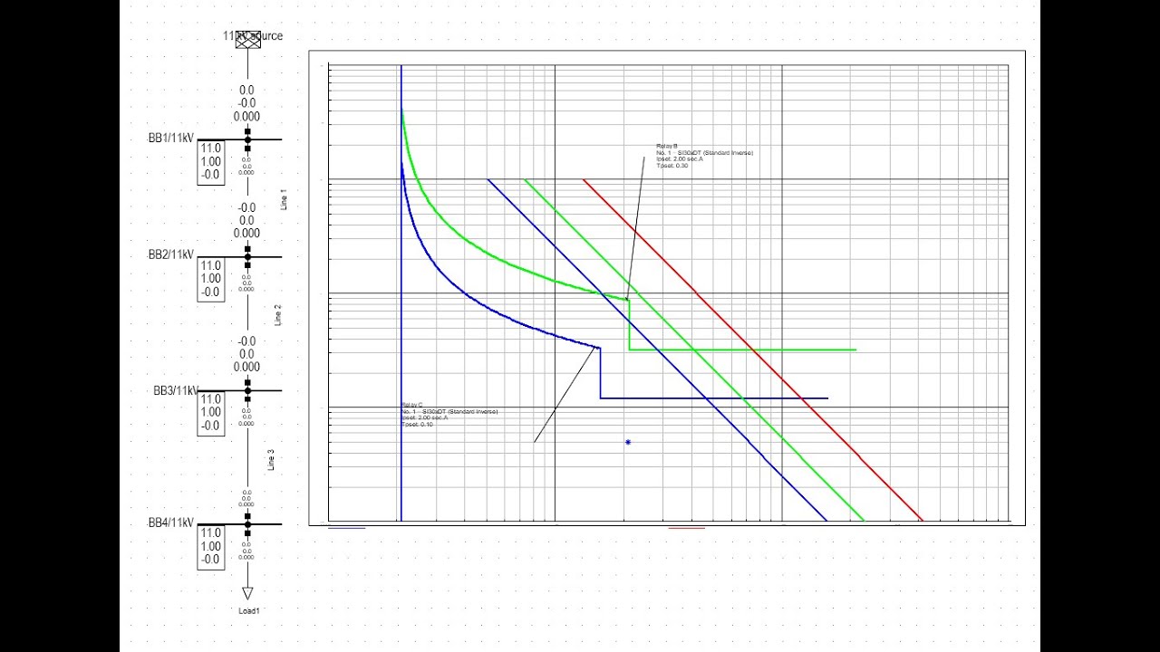 Grading of Overcurrent Protection Systems IV - Simulation studies using ...