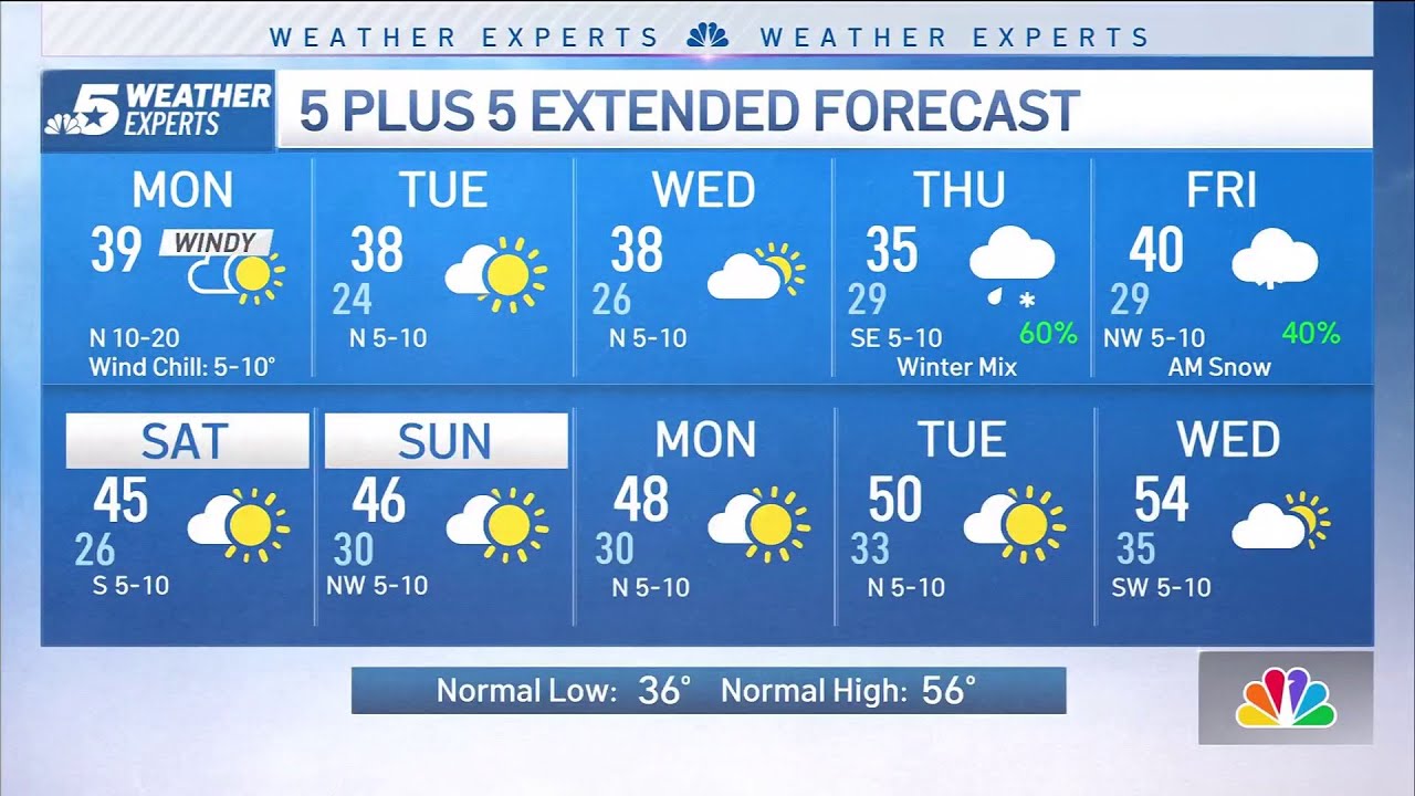 NBC 5 Forecast: A Cold Weather Advisory for Monday morning | NBCDFW ...