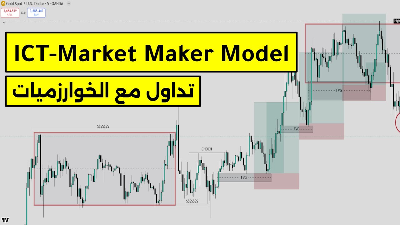 1️⃣ ICT Market Maker Model 🔥 استراتيجيات الدخول الذكي لصفقات ناجحة ...