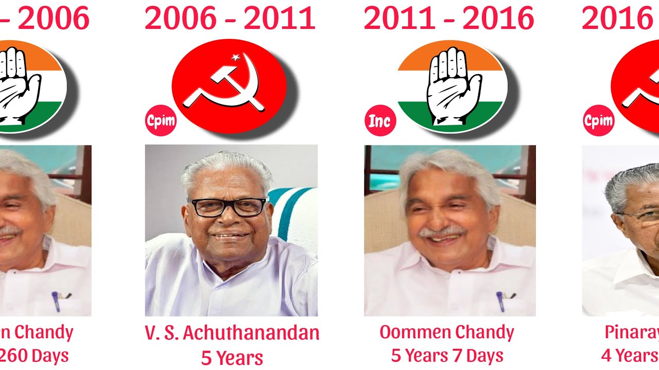 All Chief Ministers of Kerala | CM list of Kerala | Kerala Cheif ...