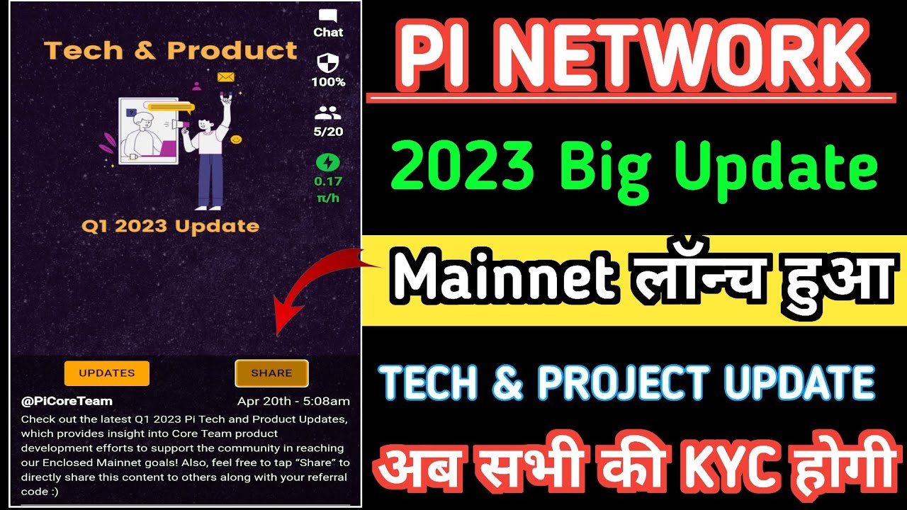 Pi Network New Update Today / Pi Network launch update today /Pi Crypto Price / Pi kyc Update # ...