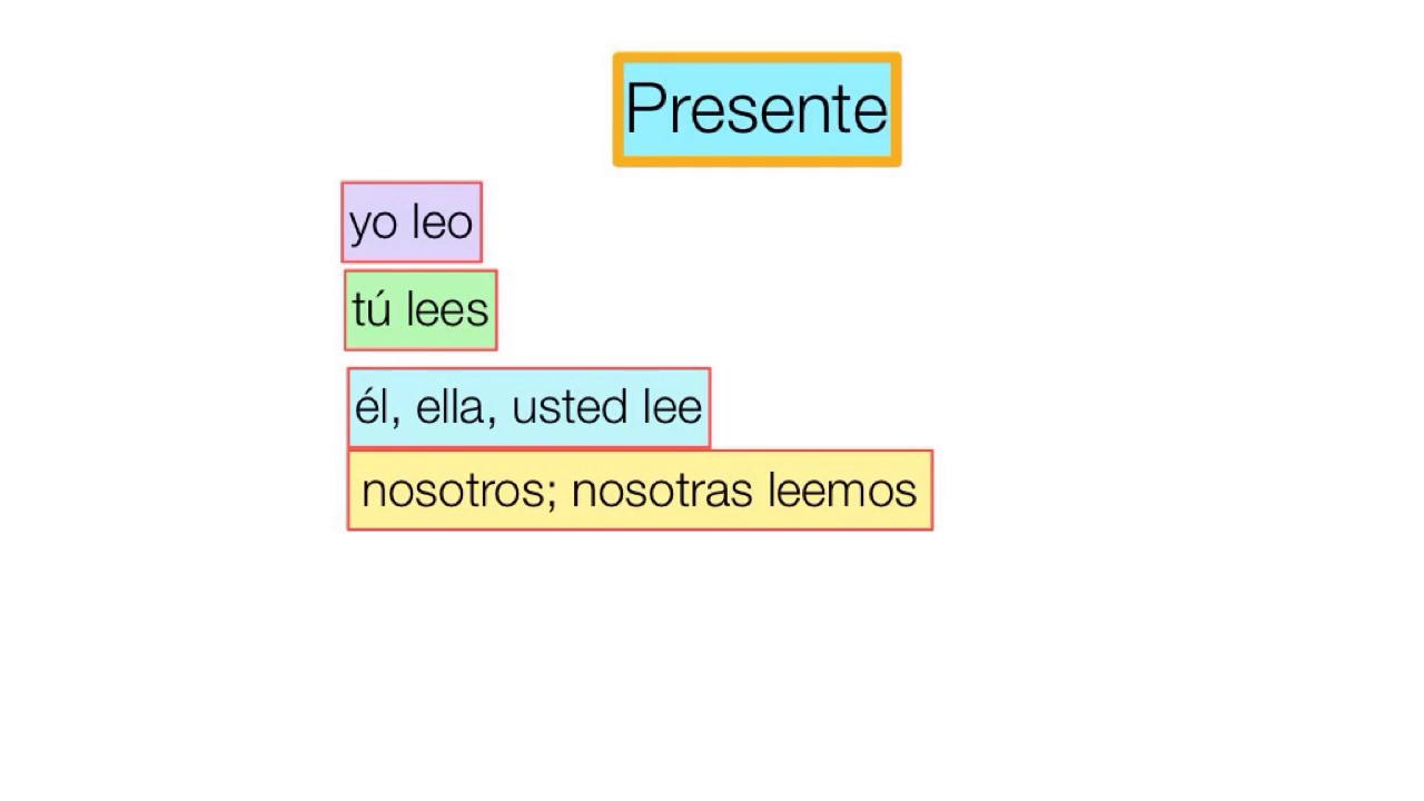 leer presente - YouTube