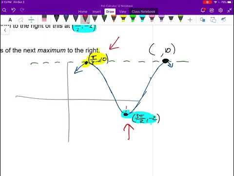 Pre-Calculus 12 Lesson 5.2a "Transformations of Sinusoidal Functions ...