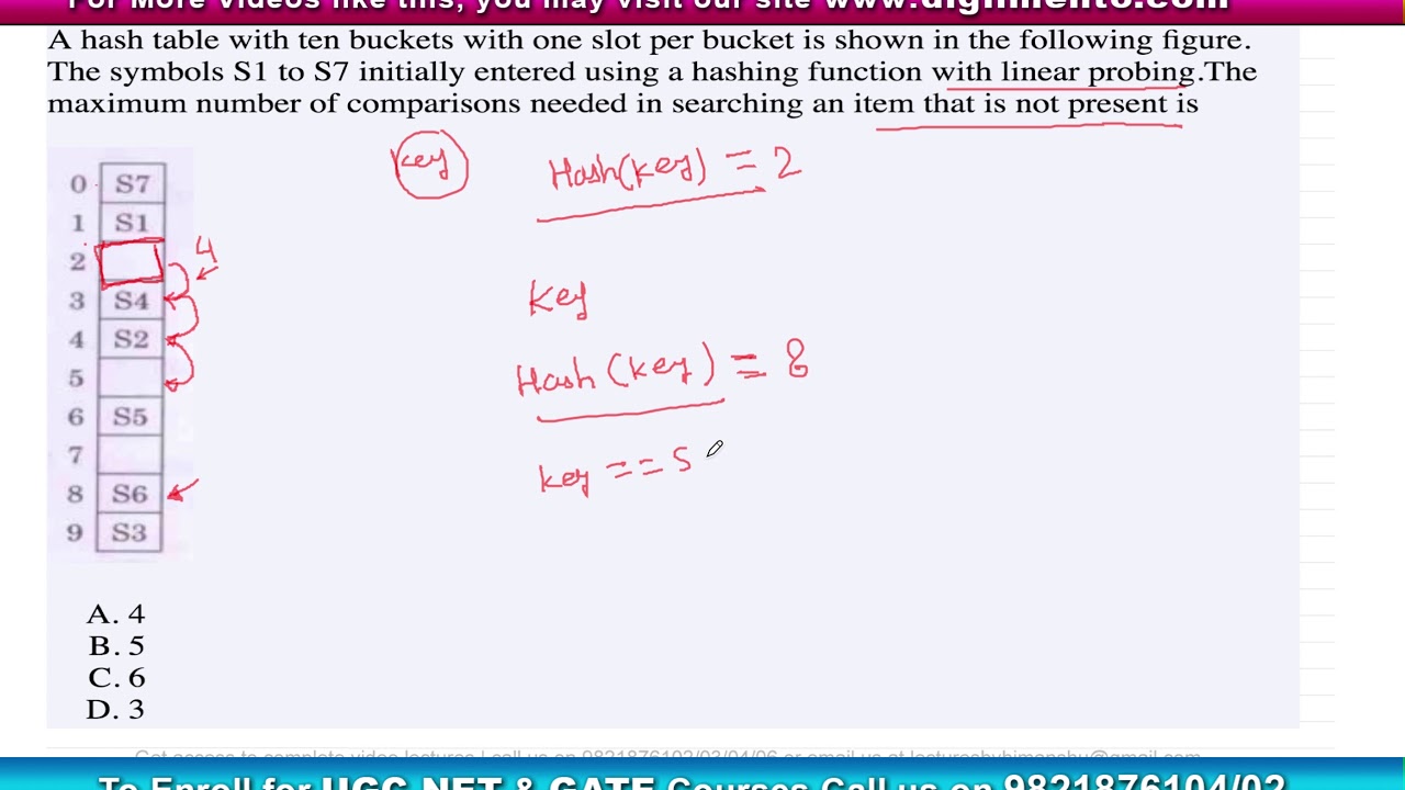 ISRO Previous Year Question of exam 2015 - Q14 with Solution - YouTube