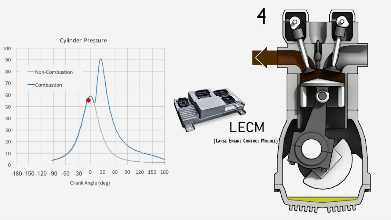 Real Time Combustion Diagnostics and Control - YouTube