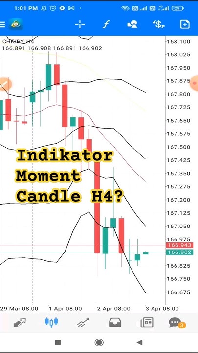Cara Membaca Arti Candlestick H4 #psikologitrading #trading #forex # ...