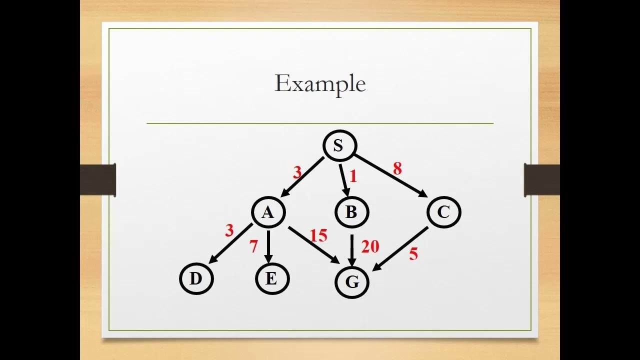 Lecture 10 (Part 1): Introduction to Artificial Intelligence | Uninformed Search | - YouTube