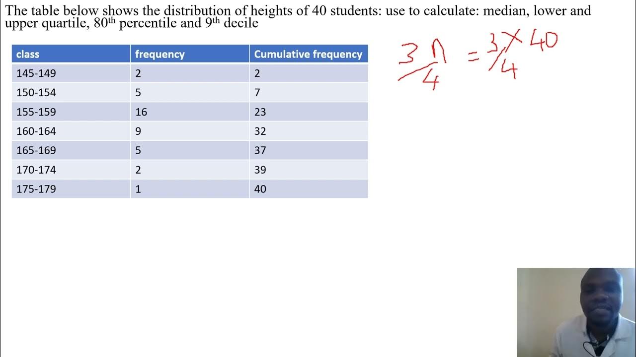 How to calculate median Quartiles Percentile and decile of grouped data - YouTube
