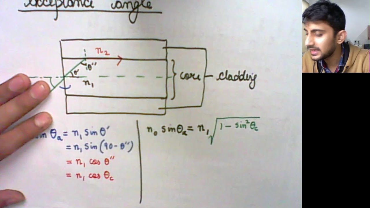 Single Mode and Multimode Fiber, Acceptance cone and Numerical Aperture ...