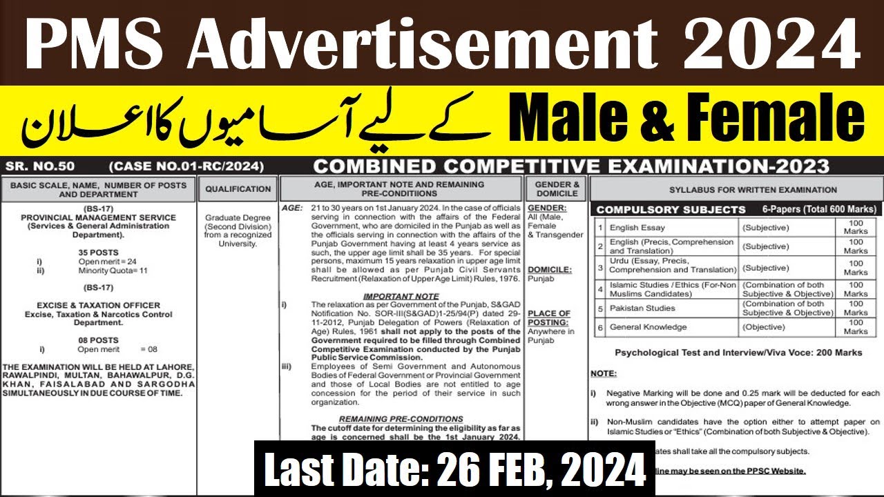 PMS Jobs 2024 | How To Apply For PMS Jobs | PMS Syllabus | By Education ...