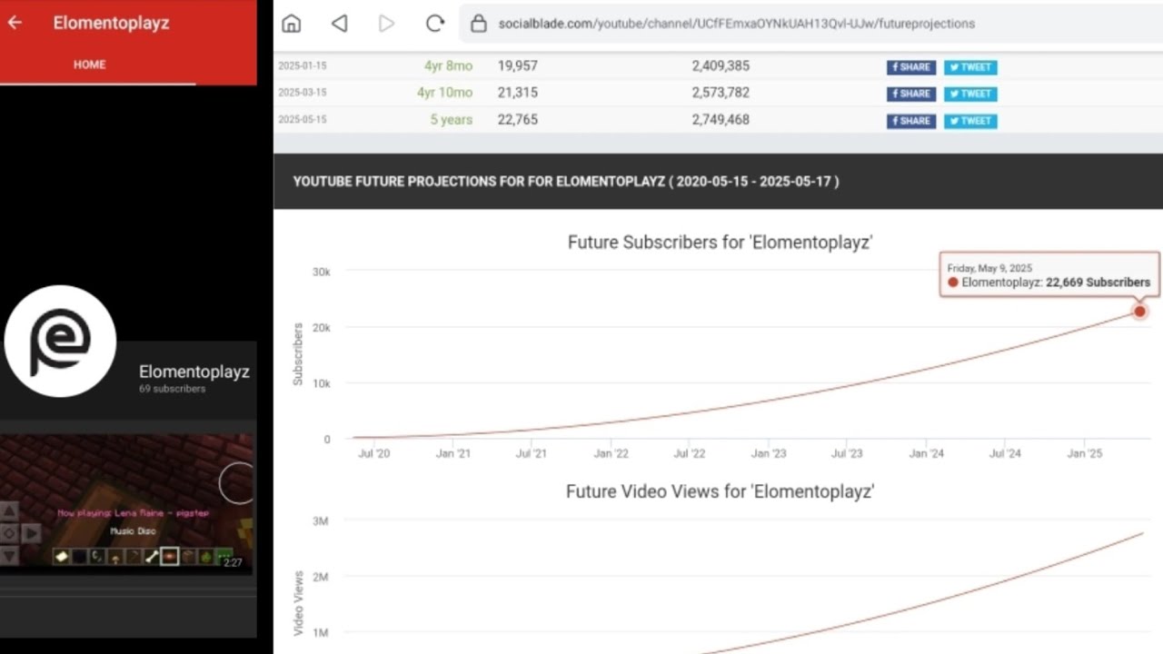 Seeing what my stats could be in the future on YouTube with socialblade ...