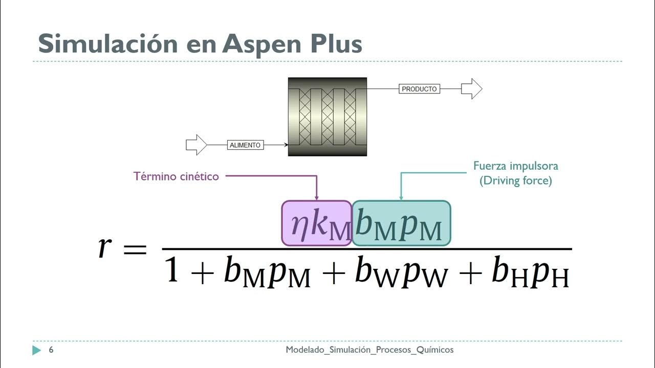 Cinética LHHW en Aspen Plus - YouTube