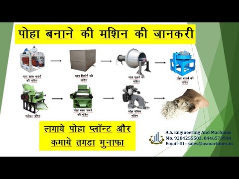 Poha making machine, Poha manufacturing process, Poha making plant ...