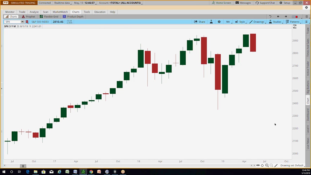 Right Side Trading (c) - YouTube