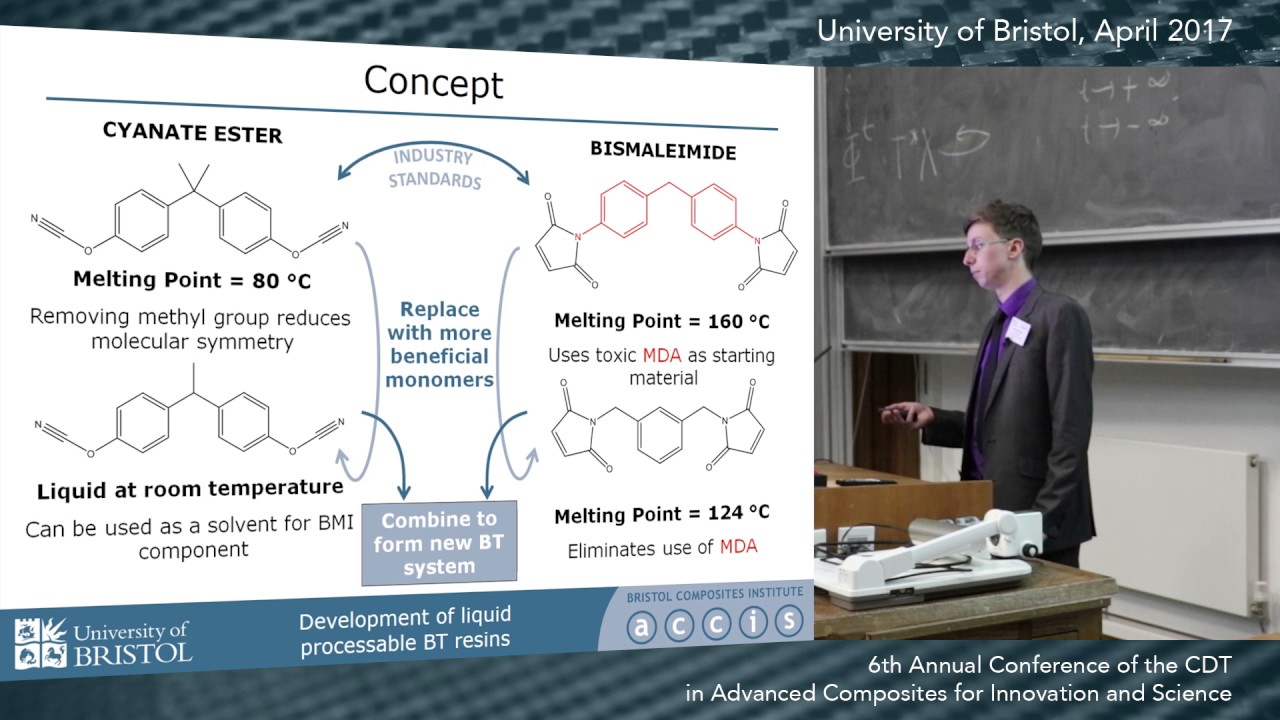 Development of Liquid Processable BT Resins - YouTube