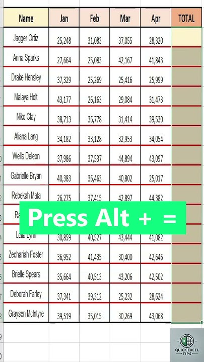 "Quickly Sum with ALT + = in Excel | Shortcut Hack You Need! ⚡📊" #excel #exceltips# ...