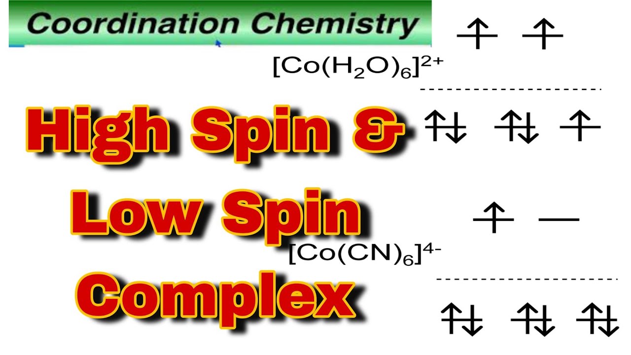 HIGH SPIN AND LOW SPIN COMPLEXES || CFT - YouTube