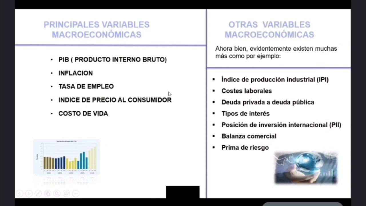 Comportamiento histórico de las variables macroeconómicas - 405 B - Entorno macroeconómico - YouTube