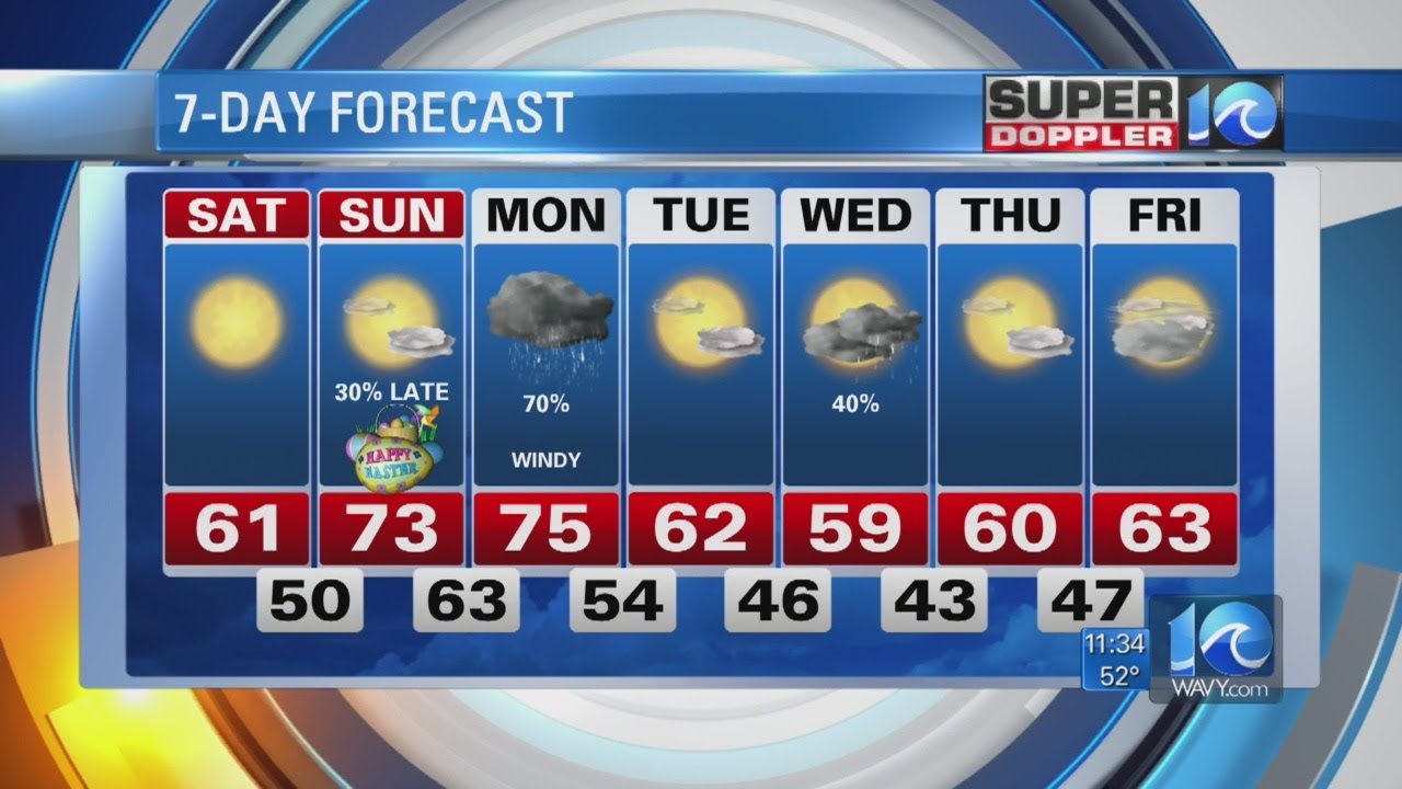 Super Doppler 10 Nighttime Update (4/10/2020) - YouTube