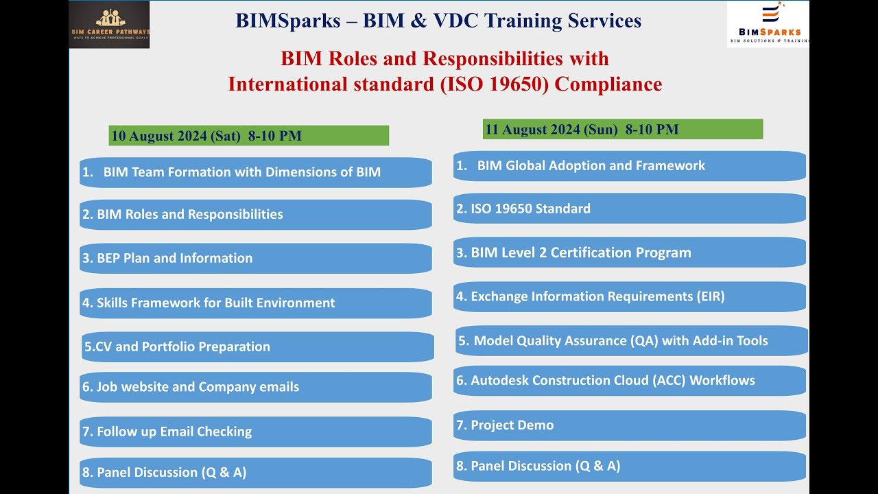 Part 2_Webinar on BIM Roles and Responsibilities with (ISO 16950 ...
