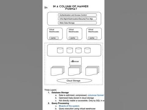 Snowflake Data Storage Layer - YouTube