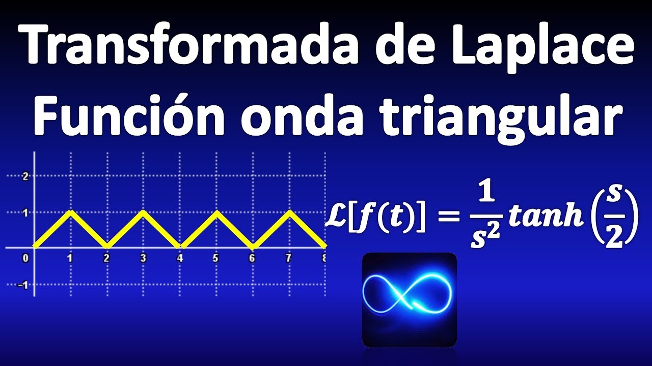 324. T. de Laplace de función onda triangular, mediante derivada - YouTube