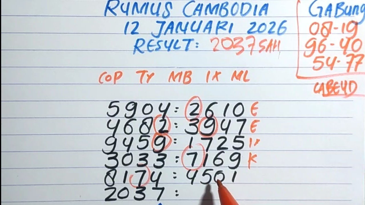 PREDIKSI CAMBODIA JITU 12 JANUARI 2026 | BOCORAN TOGEL CAMBODIA HARI ...