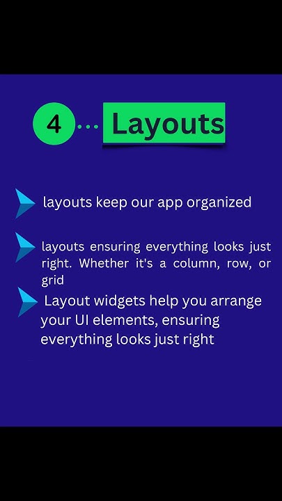 Flutter Basic Concepts Flutter Devcode Fluttertutorial Youtube