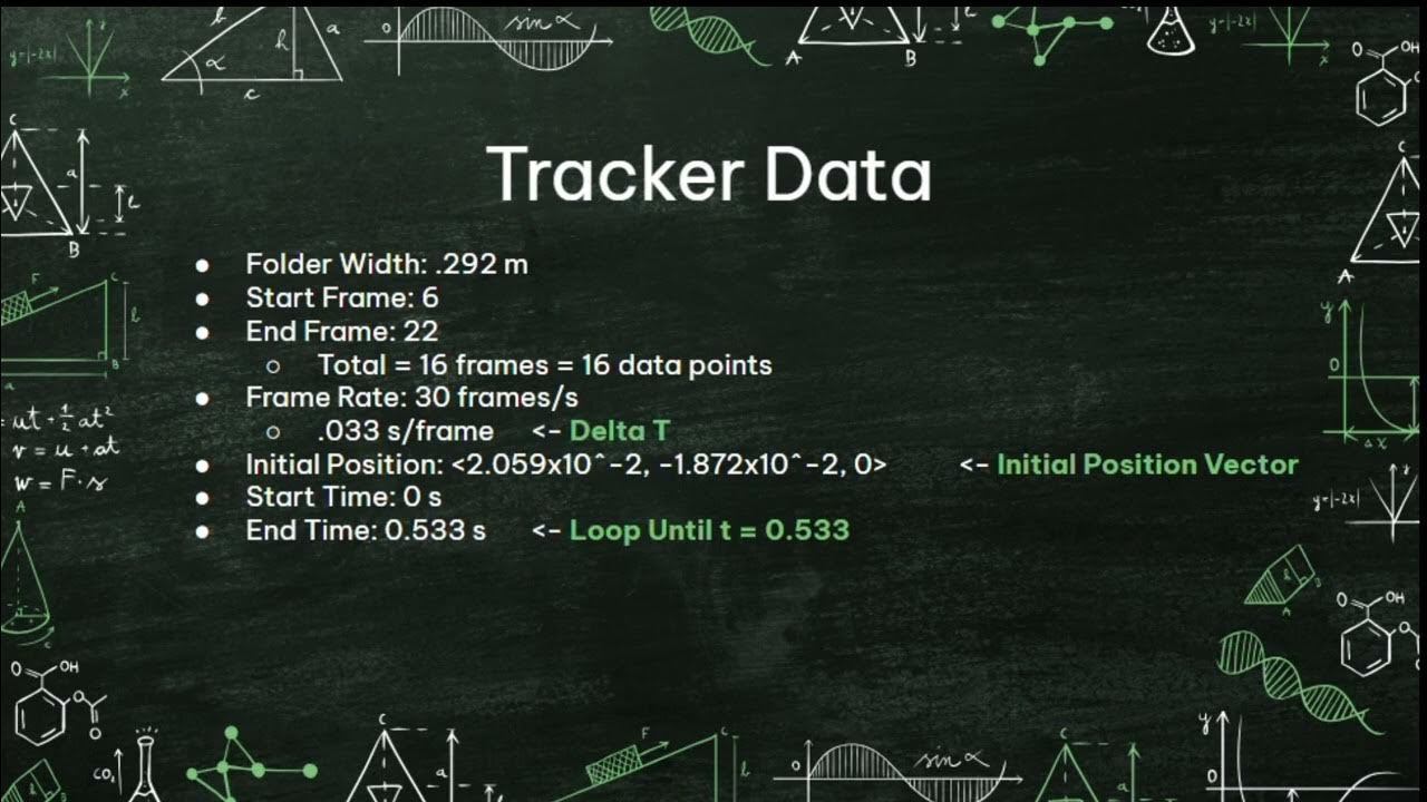 Georgia Tech Physics 2211 Lab 2: Motion of a Free Falling Object - YouTube