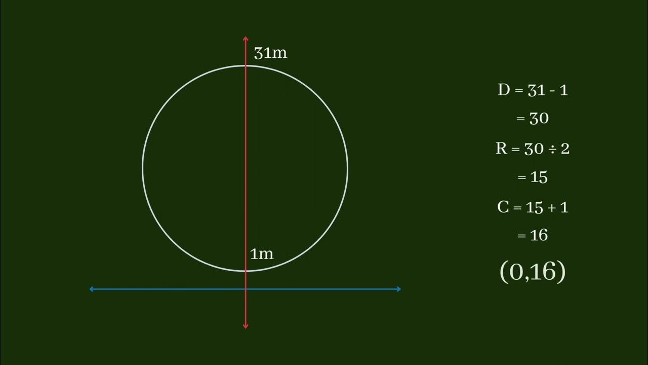 Solving Real-life Situation Involving Conic Sections: Circle - YouTube
