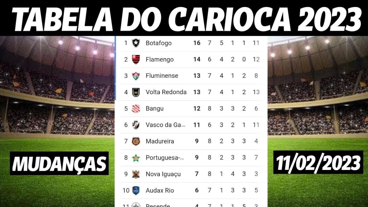 TABELA DO CARIOCA 2023 | TABELA DO CAMPEONATO CARIOCA | CLASSIFICAÇÃO ...