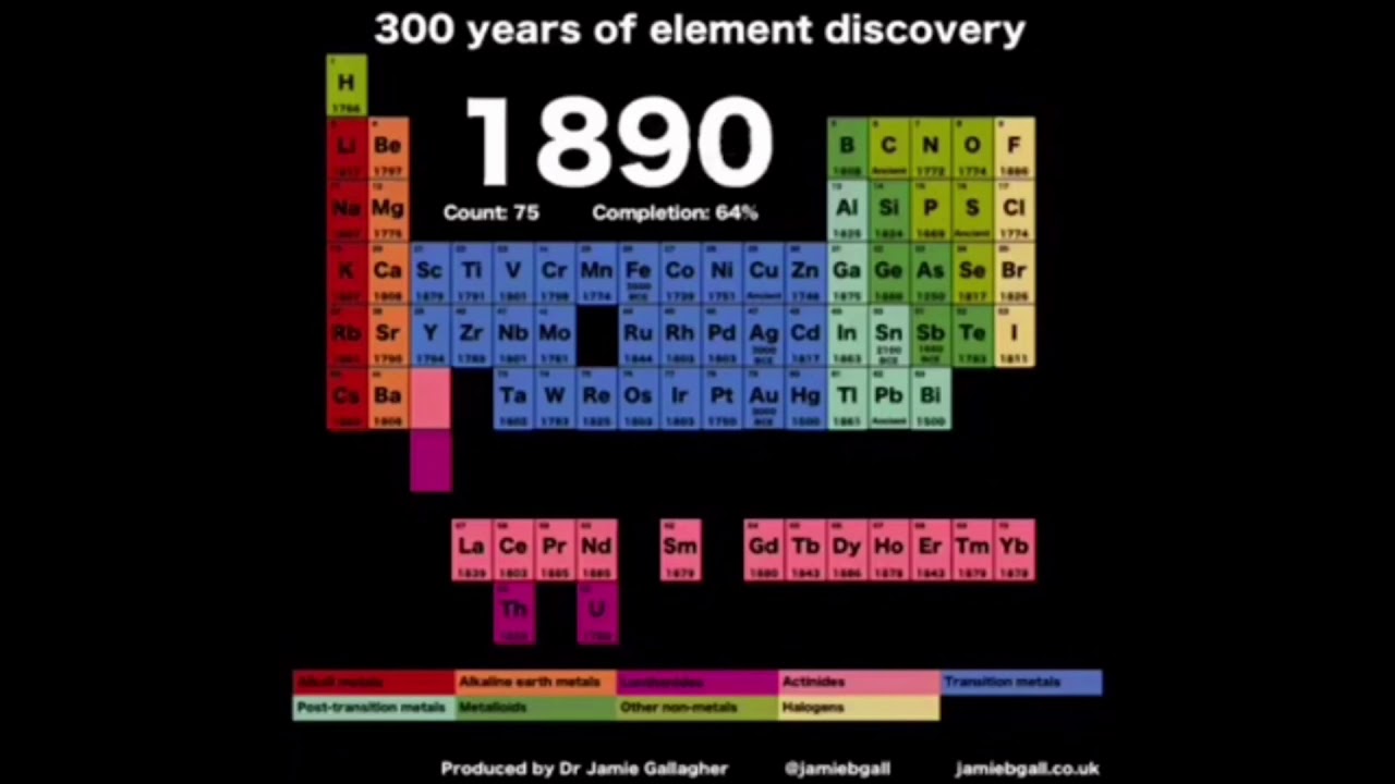 300 years of element discovery & in the hall of the mountain king - YouTube