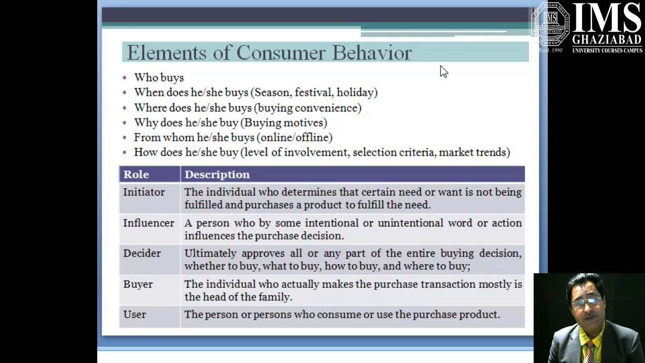 Elements of Consumer Behavior - YouTube