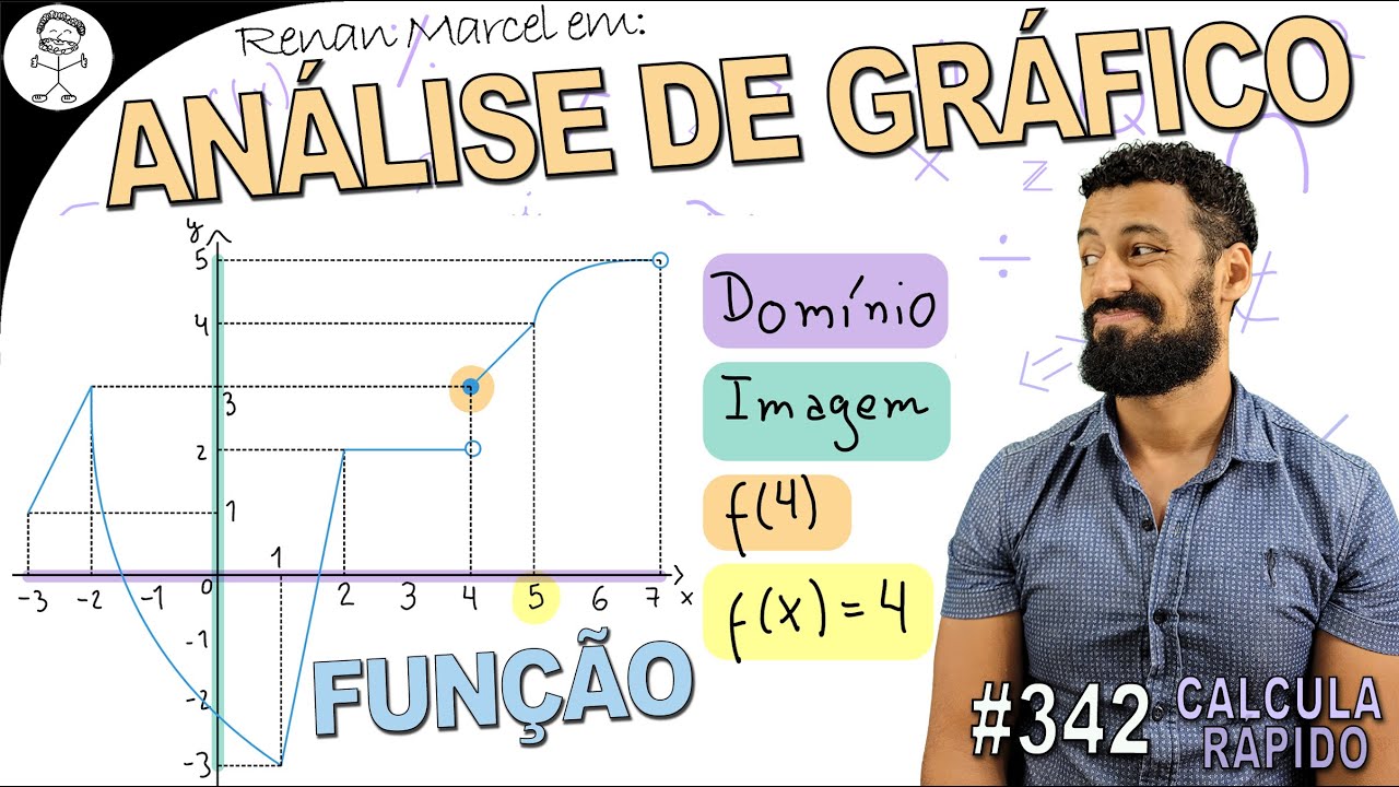 FUNÇÃO: como ANALISAR GRÁFICOS? - DOMÍNIO - IMAGEM - Renan Marcel ...
