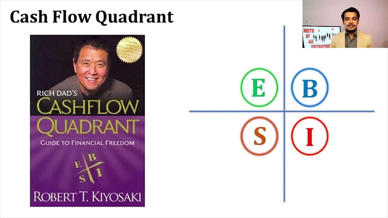 Cashflow Quadrants Explained | E S B I Quadrants Explained | SS - YouTube