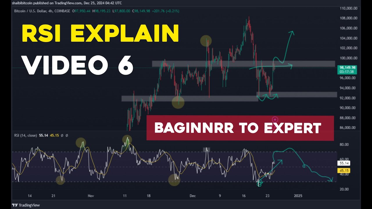 Relative strength index | Basic to advance RSI indicator Video 6 #Shaibibitcoin #RSI - YouTube