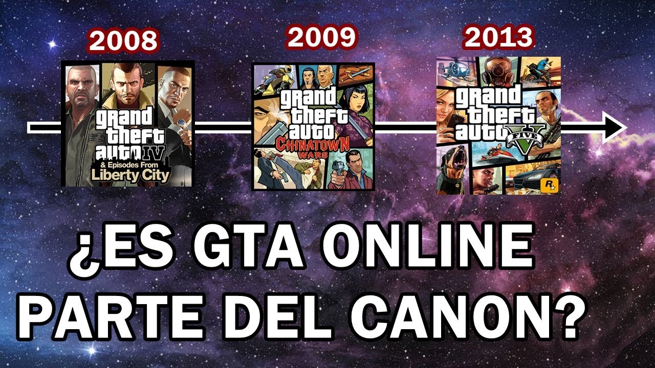 CRONOLOGÍA de GTA EXPLICADA | Universo HD - YouTube