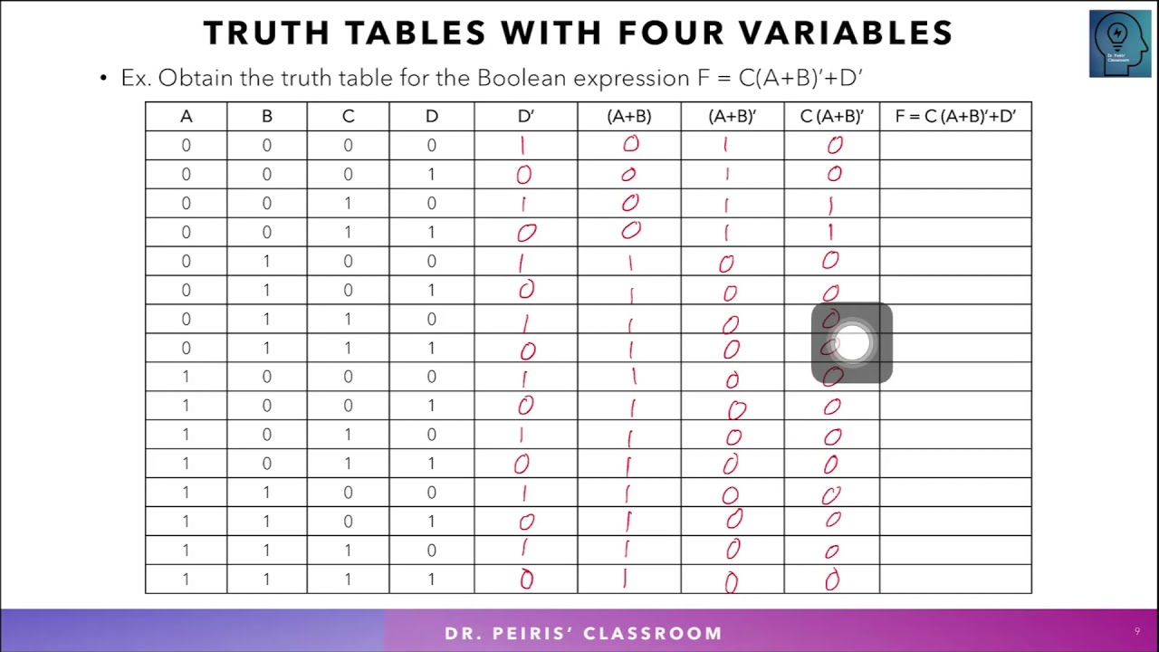 Dr. Peiris' Classroom: Digital Logic Design - Truth Tables - YouTube