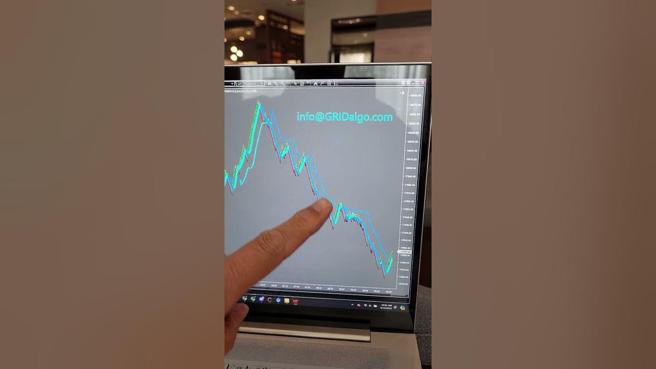 IGRID action on NQ/MNQ Today! iGRID now available for MT4/MT5/cTrader/NT8(auto)! info@GRIDalgo ...