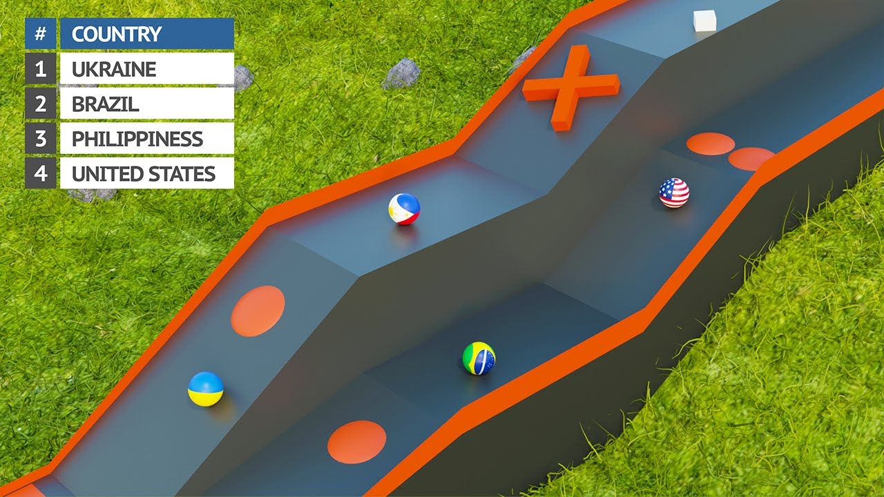 Countryballs Marble Race 3D Tournament (Who Will Win?) - YouTube