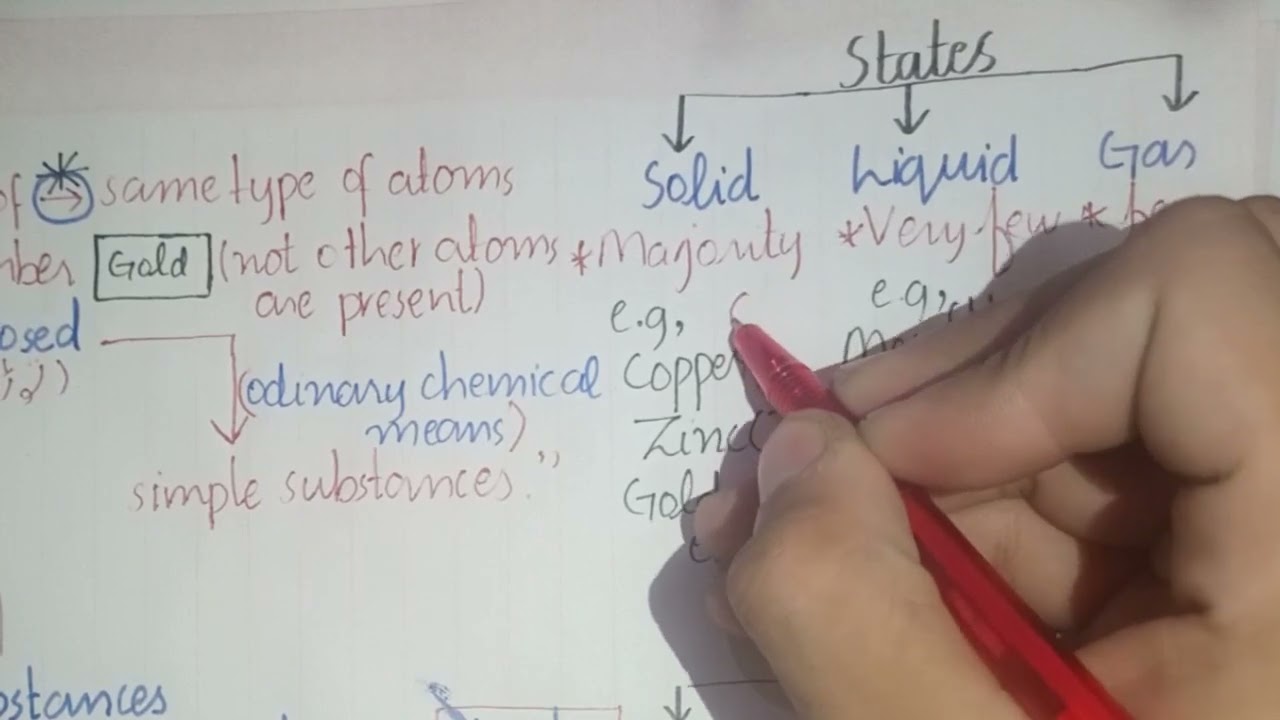 Elements | Periods | Groups | Class 9 - YouTube