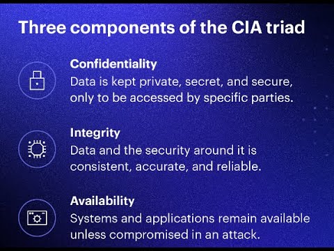 SOC-Main Principles of cyber security C.I. A Triad - YouTube