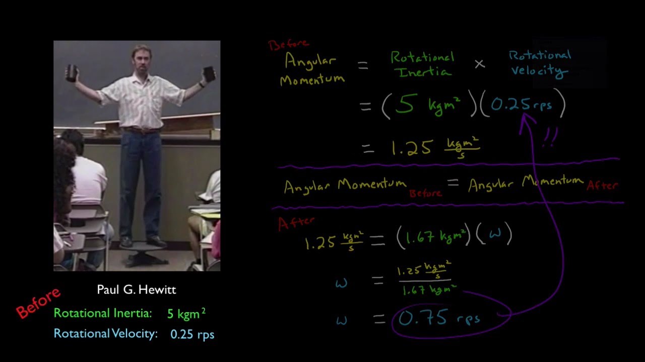 Conservation of Angular Momentum | Arbor Scientific - YouTube