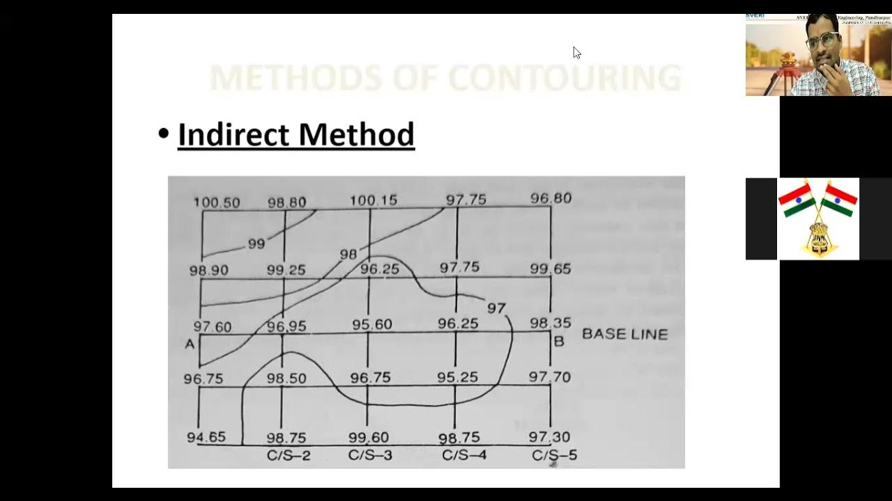 Contouring methods and interpolation Technique - YouTube