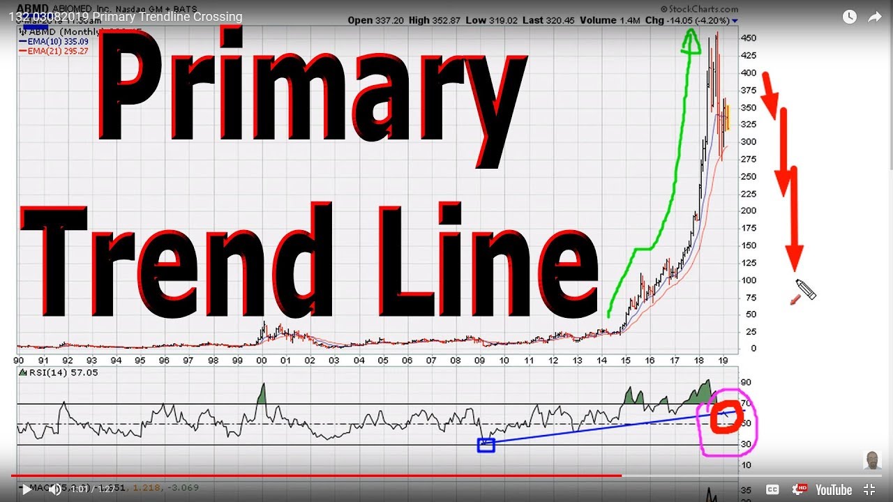 Primary Trend line Crossing - #956 - YouTube