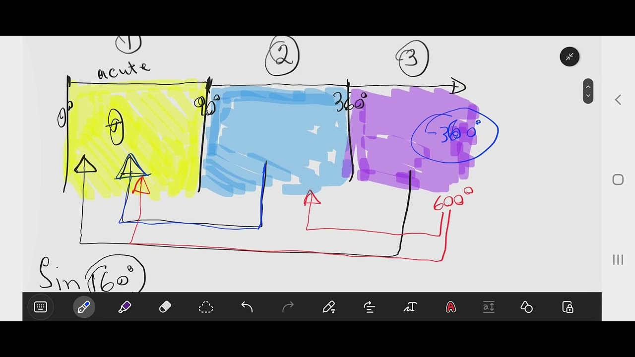 Reduction formula grade 11 and 12 trigonometry introduction - YouTube