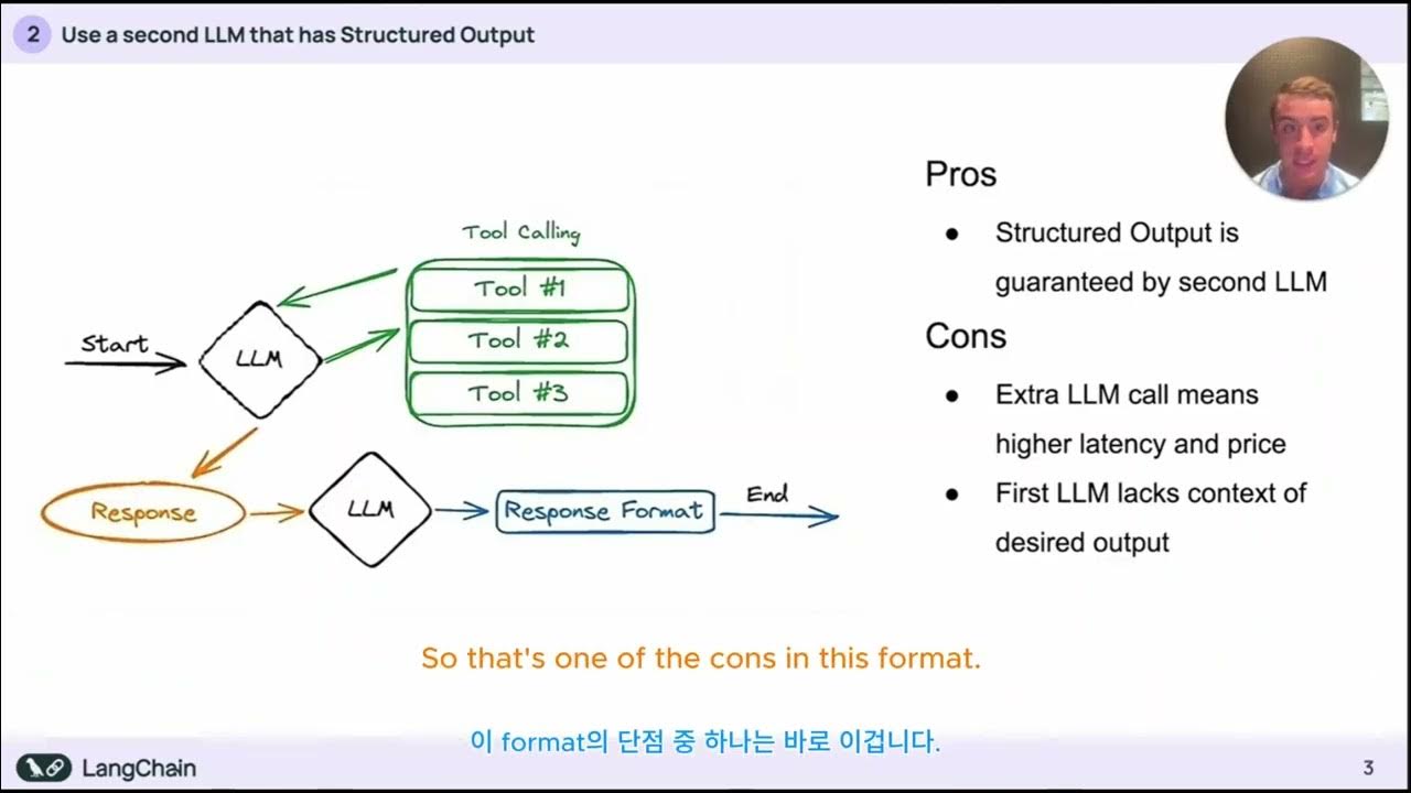 LangGraph Agents with Structured Output - 랭그래프 에이전트의 with_structured_output() 에 대해 알아 봅니다. - YouTube