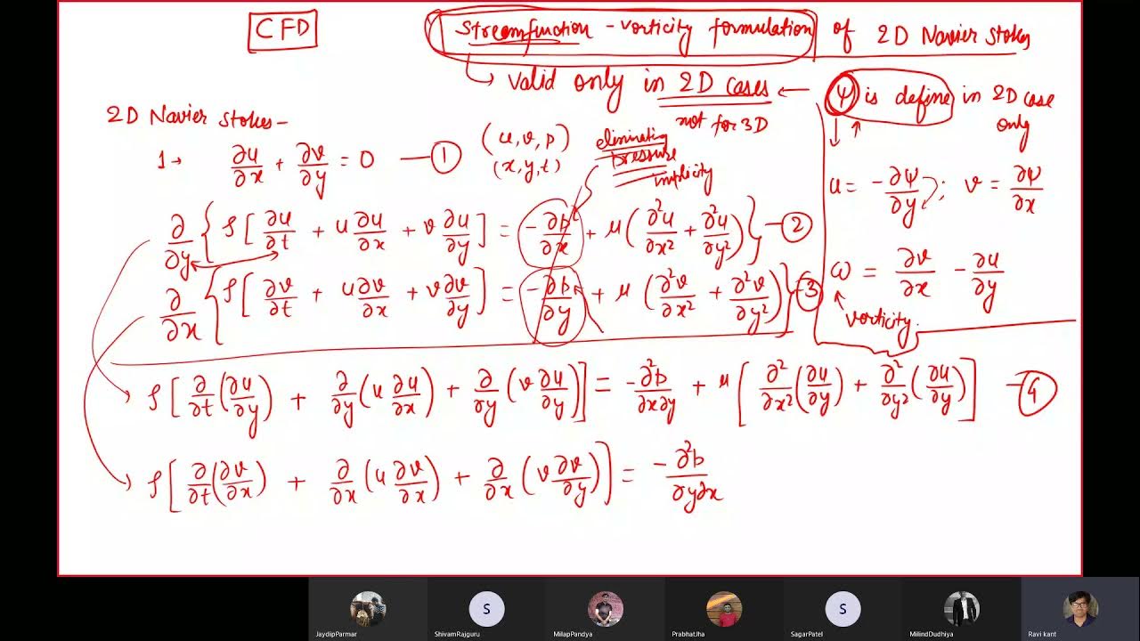 Computational Fluid Dynamics | Streamfunction Vorticity formulation ...